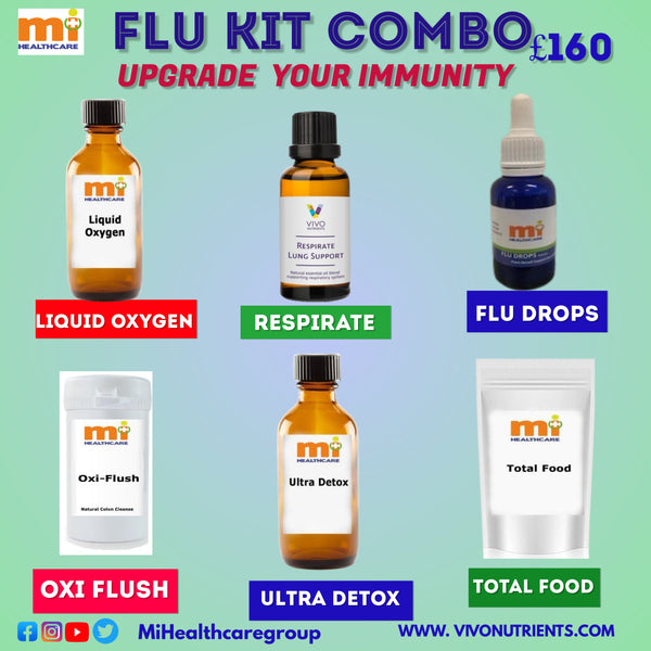 FLU KIT Rapid Recovery Combo – Vivo Nutrients